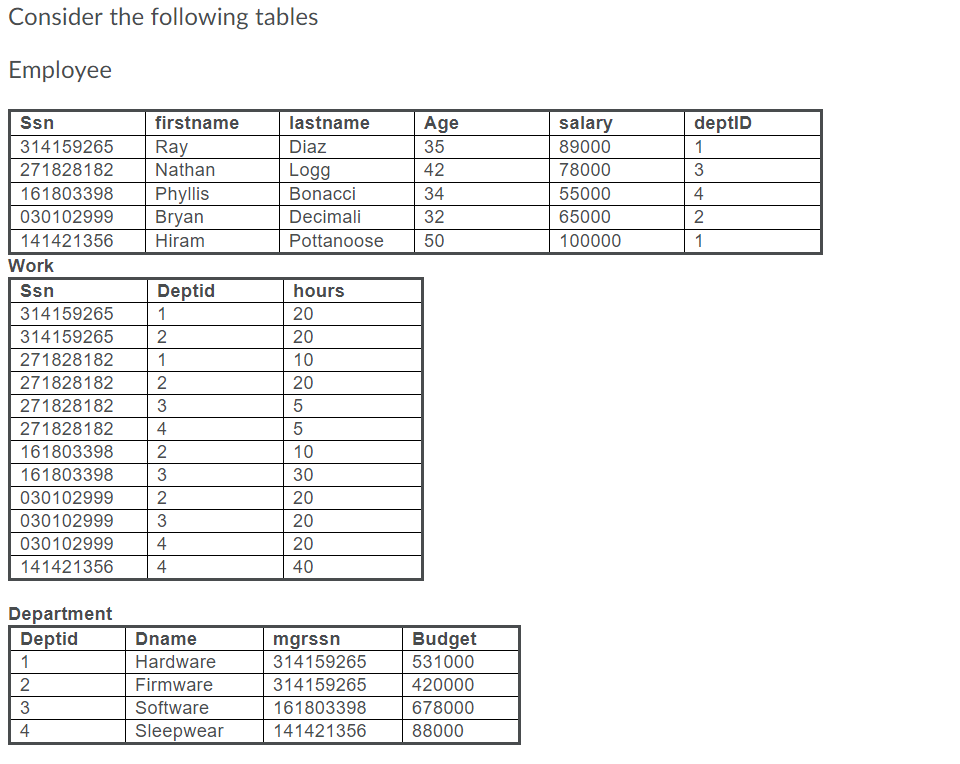 Solved Consider the following tables Employee Age deptID 35 | Chegg.com