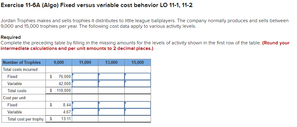 Solved Exercise 11-6A (Algo) Fixed versus variable cost | Chegg.com