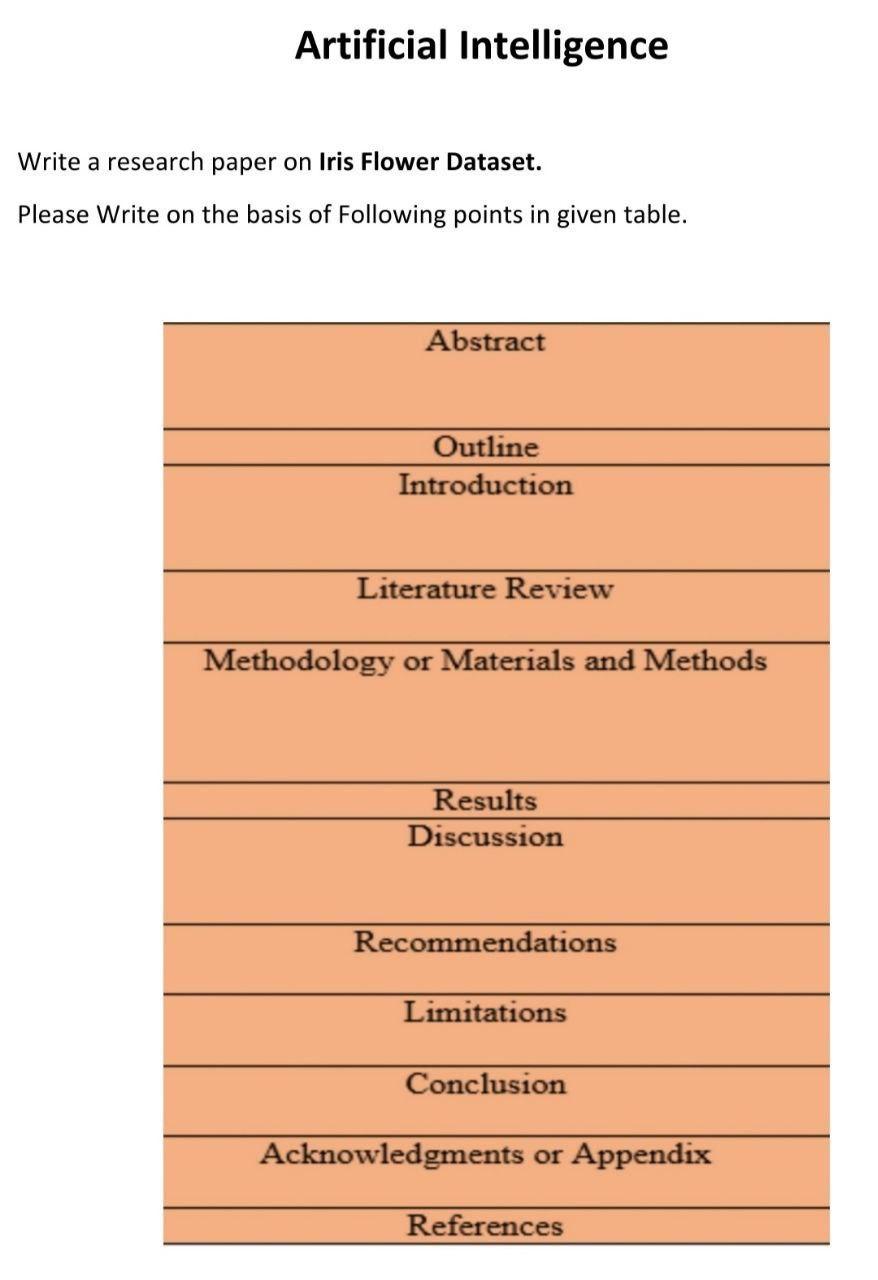 Solved Artificial Intelligence Write a research paper on | Chegg.com