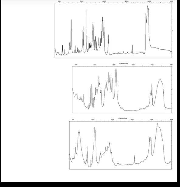 Solved match ir spectrum to the best possible description | Chegg.com