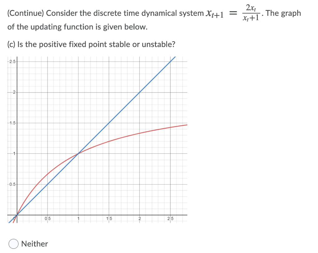 Solved 2xt The graph (Continue) Consider the discrete time | Chegg.com
