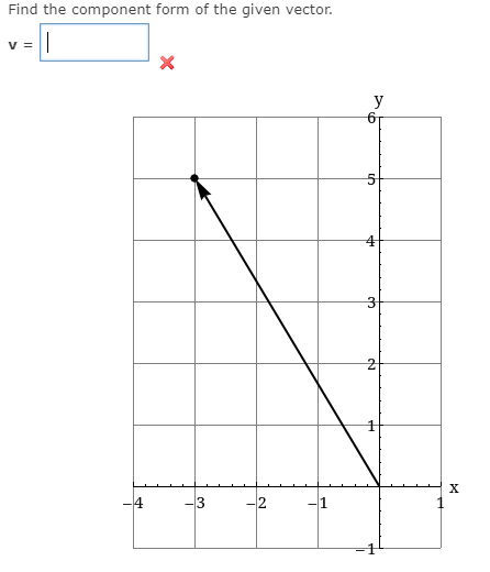 Solved Find the component form of the given vector. VS X y 5 | Chegg.com