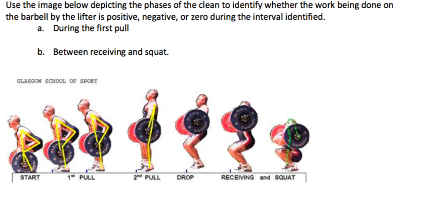 Solved Use the image below depicting the phases of the clean | Chegg.com