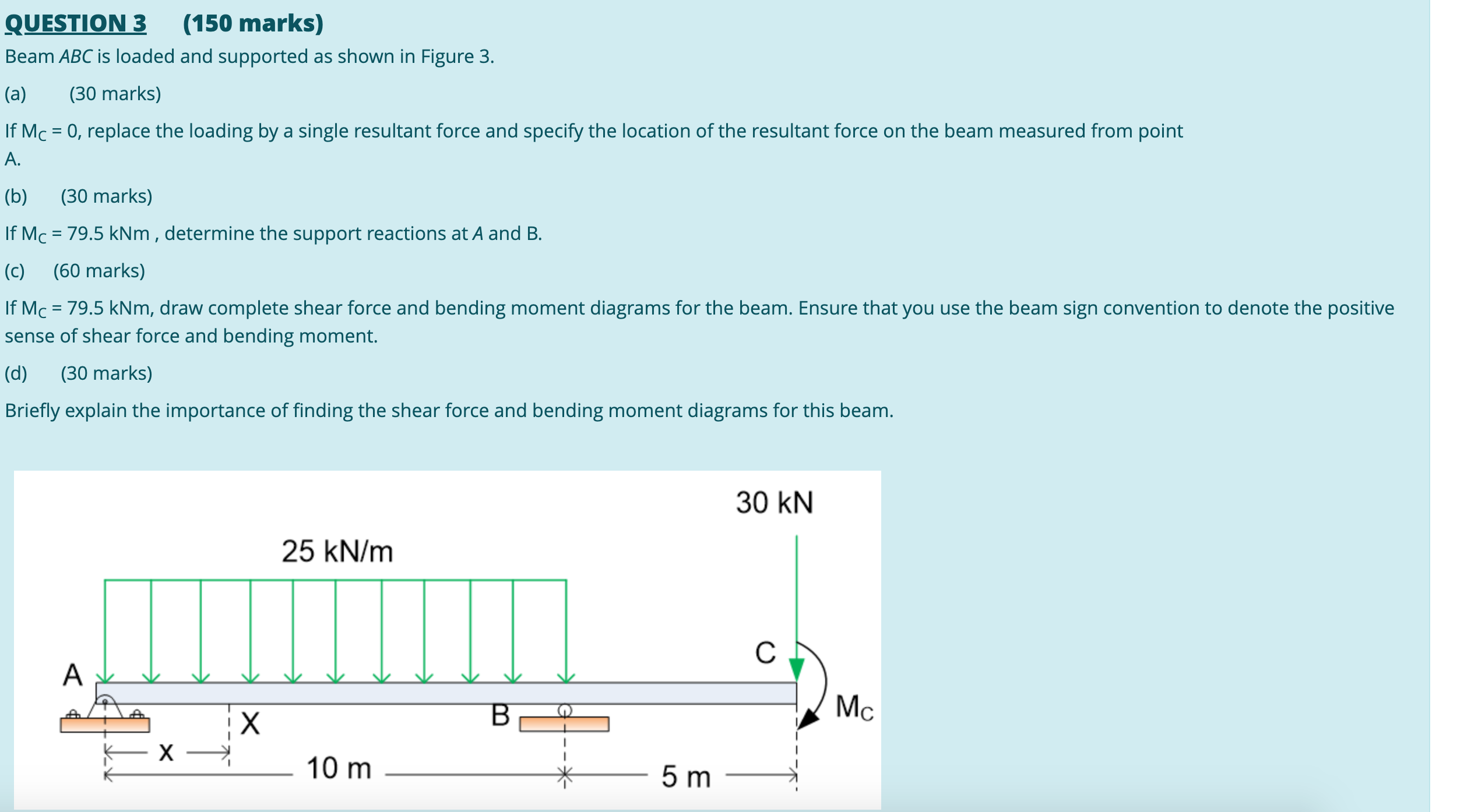 Solved QUESTION 3 (150 marks) Beam ABC is loaded and | Chegg.com