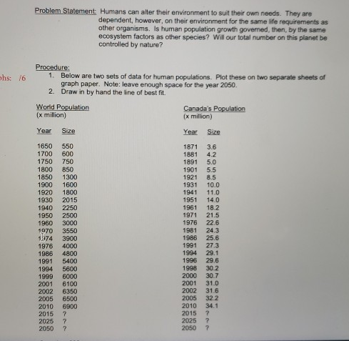 Solved 1. Draw the two graphs about the world population and | Chegg.com