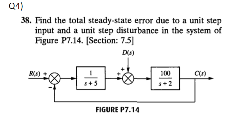 Solved Q4) 38. Find the total steady-state error due to a | Chegg.com