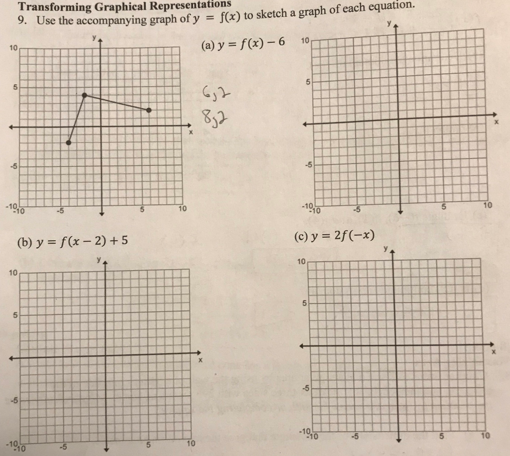 Solved Transforming Graphical Representations 9. Use the | Chegg.com