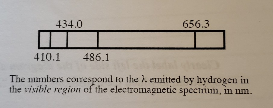 Solved The figure shows hydrogen's spectral "signature." Use | Chegg.com