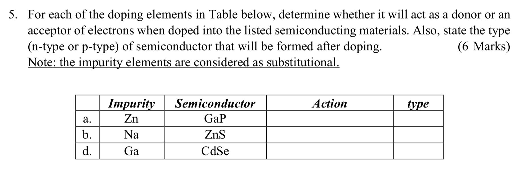Solved 5. For each of the doping elements in Table below, | Chegg.com