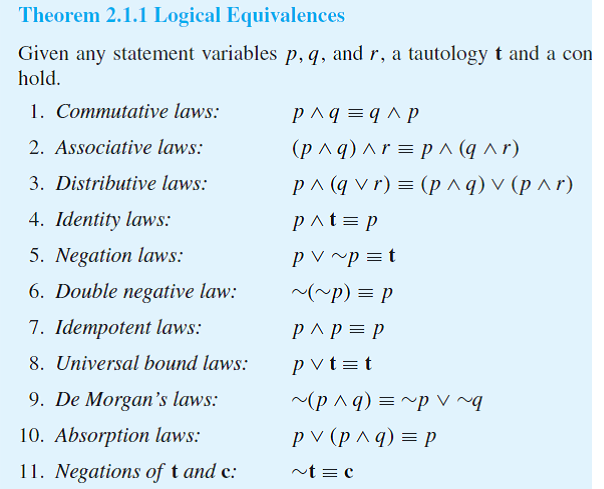 Solved Theorem 2.1.1 Logical Equivalences Given any | Chegg.com