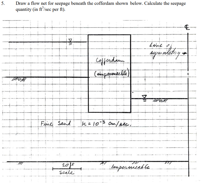 Solved 5. Draw a flow net for seepage beneath the cofferdam | Chegg.com
