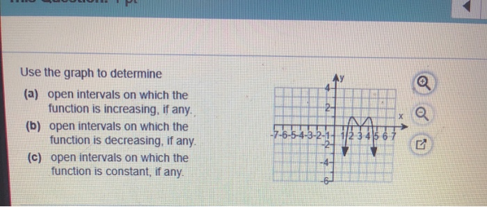 Solved Use the graph to determine (a) open intervals on | Chegg.com