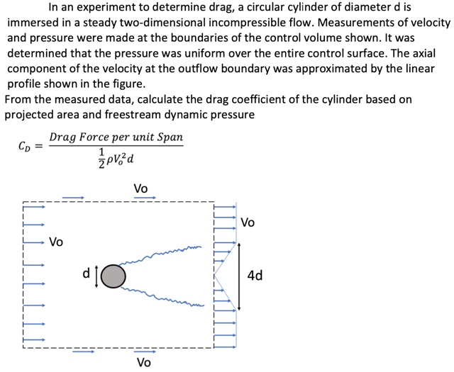 Solved In an experiment to determine drag, a circular | Chegg.com