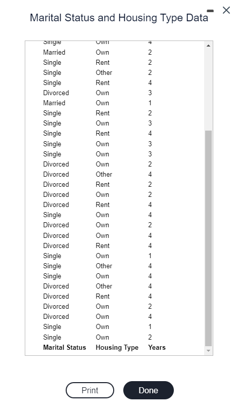 Marital Status and Housing Type Data | Chegg.com