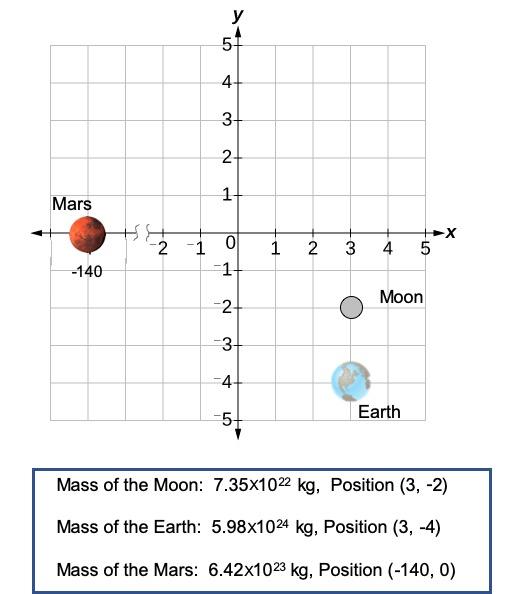 Solved Figure 9 shows one possible alignment for Mars, | Chegg.com