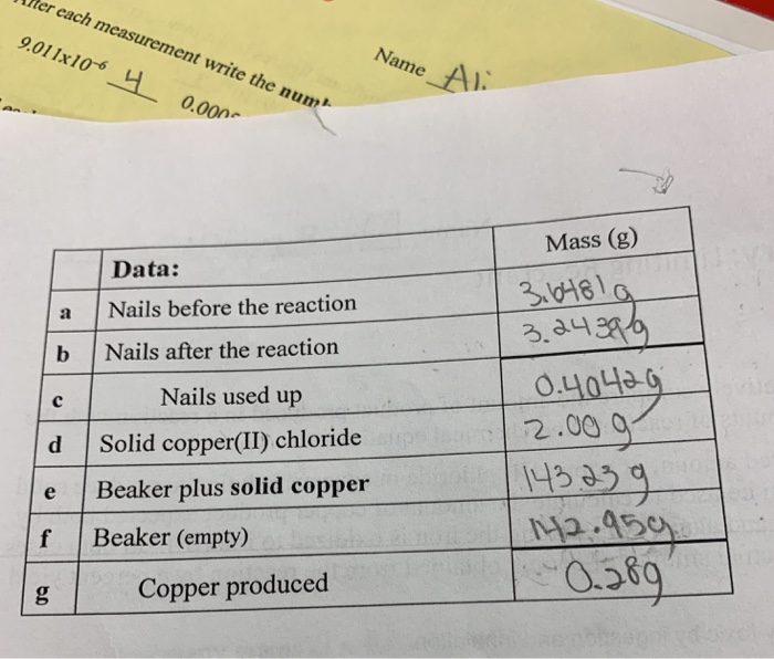 Solved Calculate the theoretical yield of copper based upon | Chegg.com