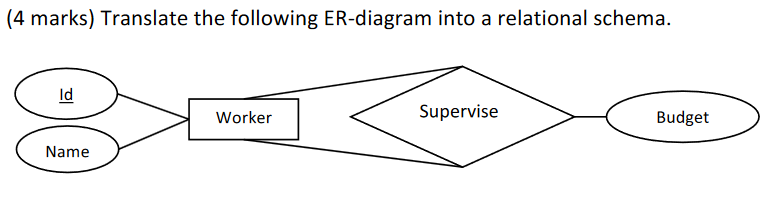 Solved (4 ﻿marks) ﻿Translate the following ER-diagram into a | Chegg.com