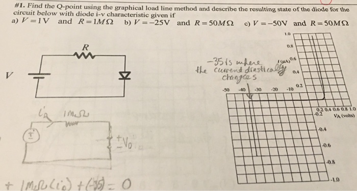 Solved Find the Q-point using the graphical load line method | Chegg.com