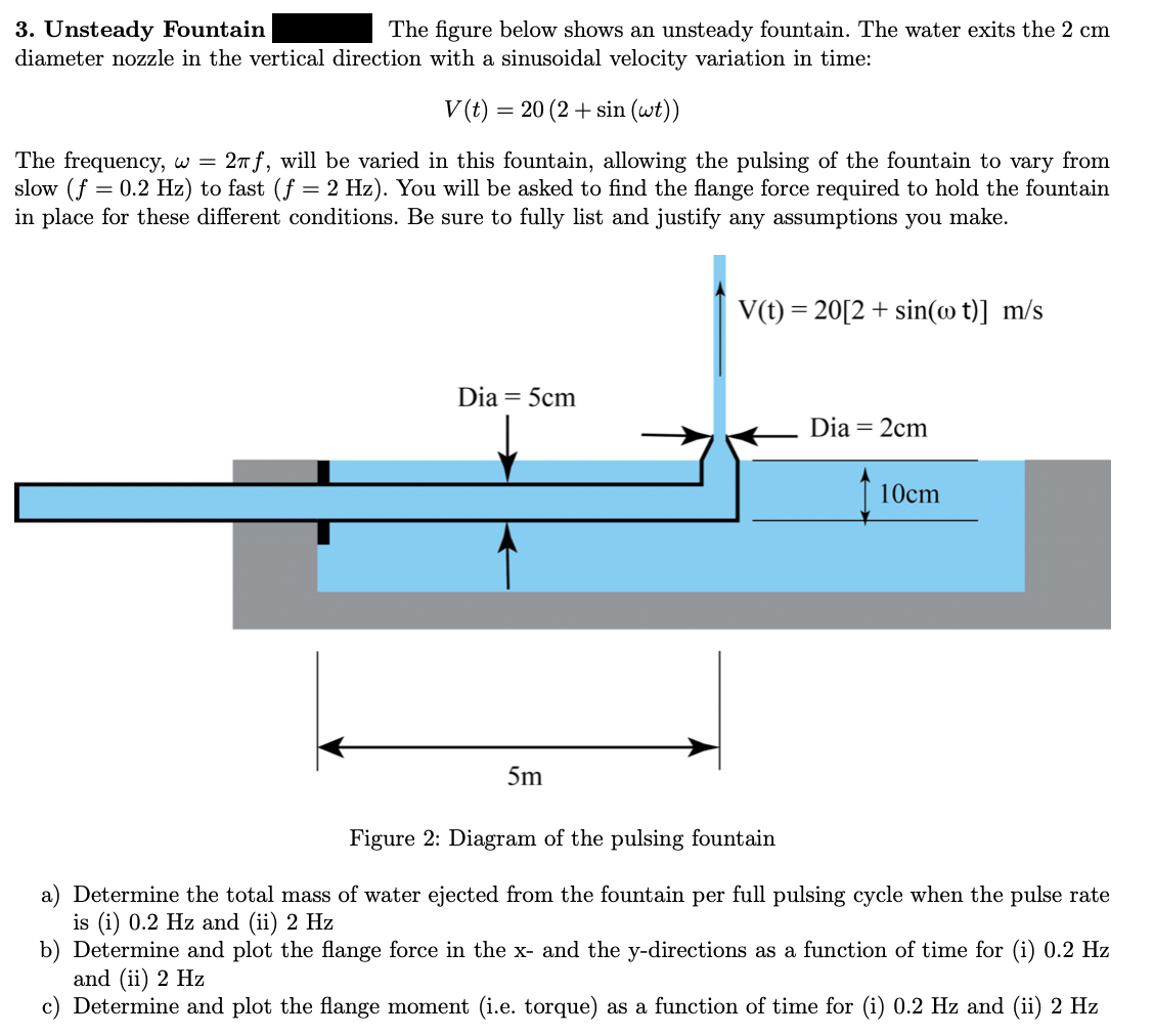 Solved 3. Unsteady Fountain The figure below shows an | Chegg.com