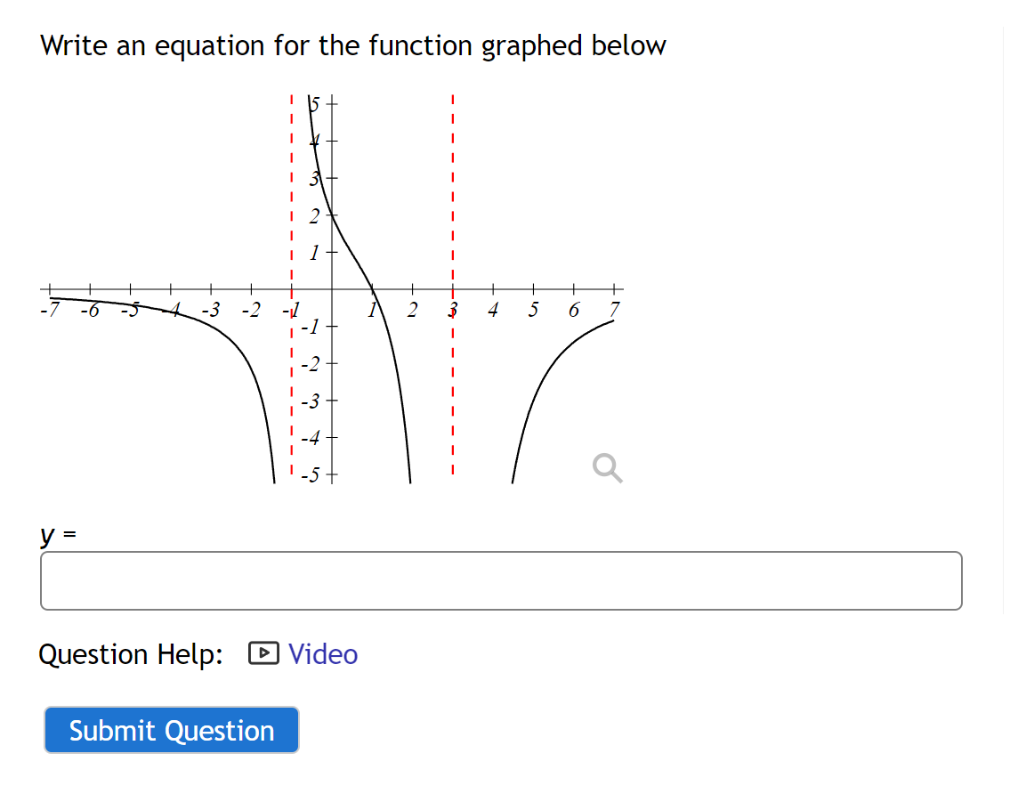 Write an equation for the function graphed below 5 4 | Chegg.com