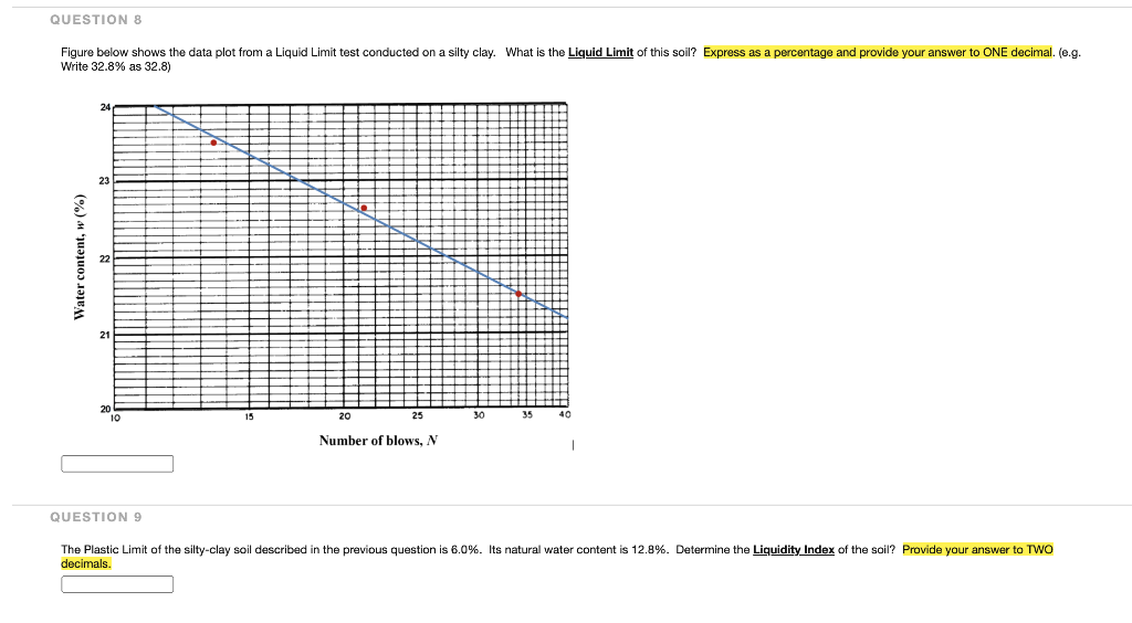 Solved QUESTIONS Figure below shows the data plot from a | Chegg.com