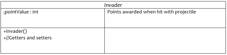 Create a program in java. For now just implement | Chegg.com