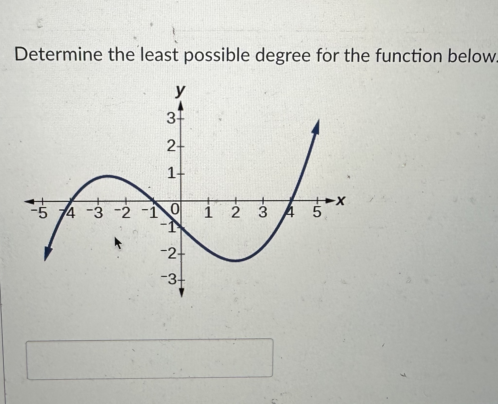 Solved Determine the least possible degree for the function | Chegg.com