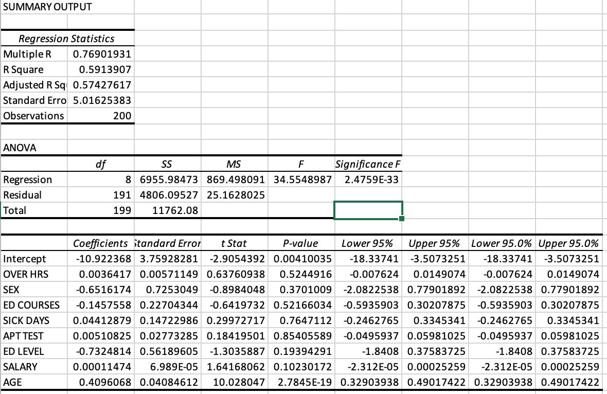 a. Use the Regression option in Data Analysis in | Chegg.com