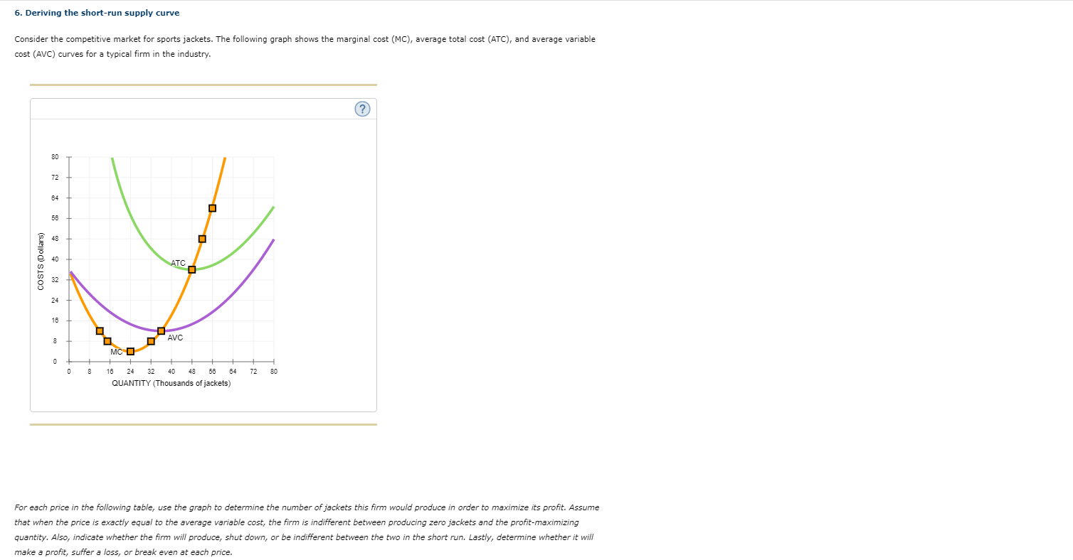 Solved 6. Deriving the short-run supply curve Consider the | Chegg.com