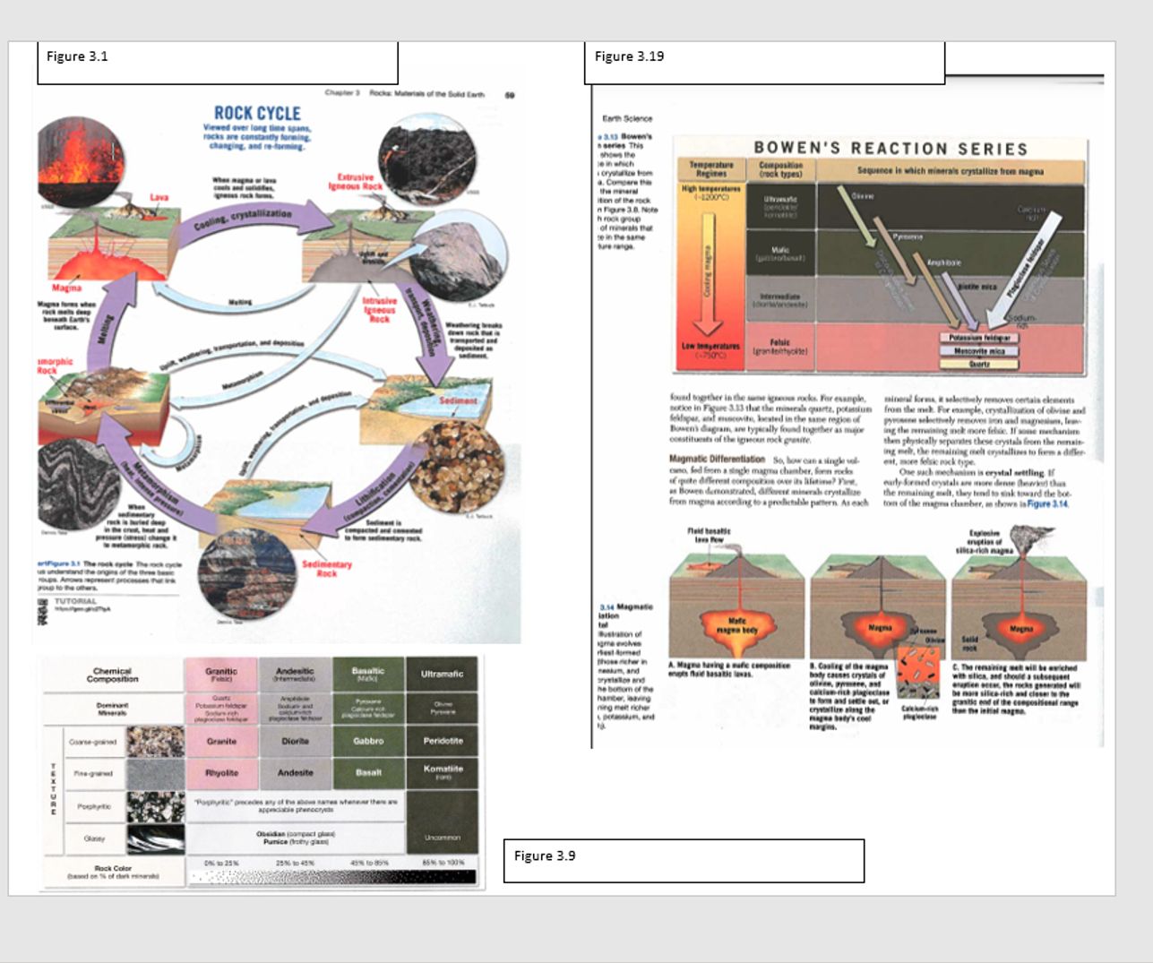 Solved Part 2: Igneous Rocks and VolcanoesQuestion 1: Using | Chegg.com