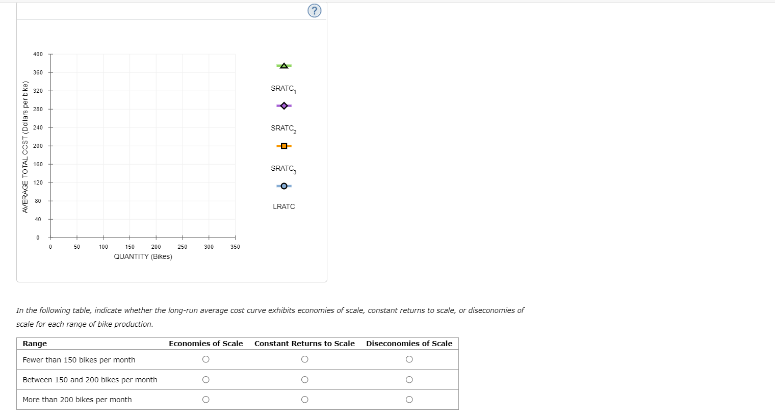 Solved ? 400 A 360 320 SRATC, 280 240 SRATC AVERAGE TOTAL | Chegg.com
