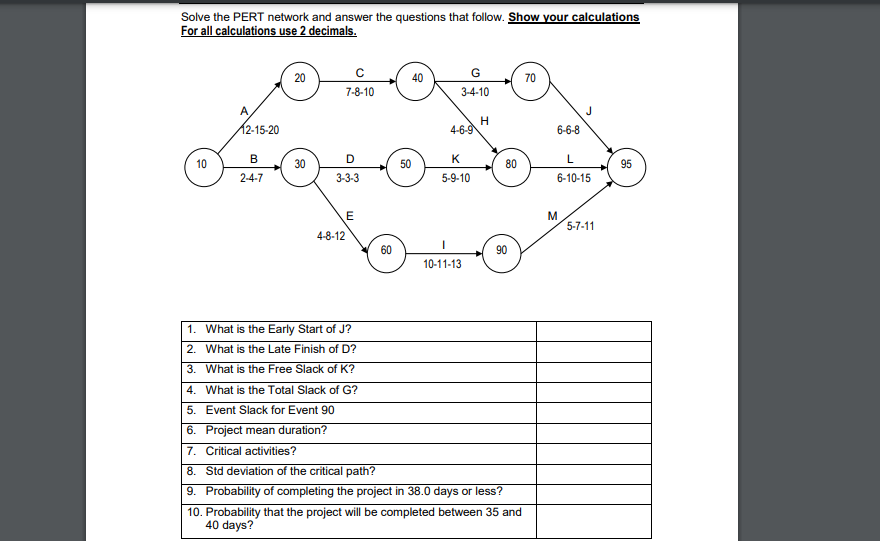 Solved Solve the PERT network and answer the questions that | Chegg.com