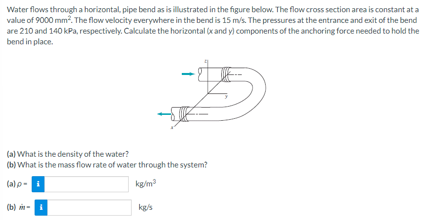Solved Water flows through a horizontal, pipe bend as is | Chegg.com