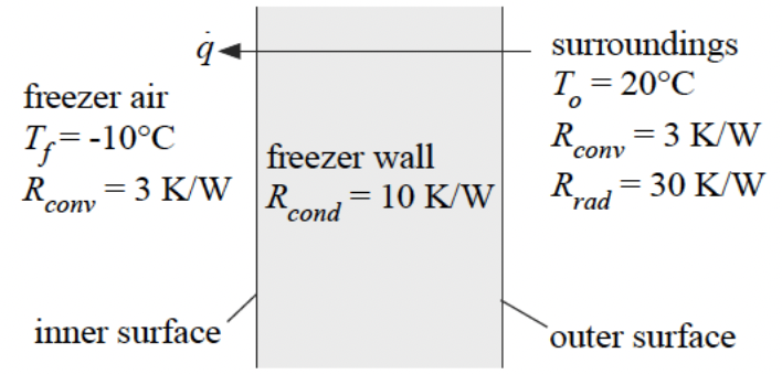 Solved The figure below shows the cross-section of the wall | Chegg.com