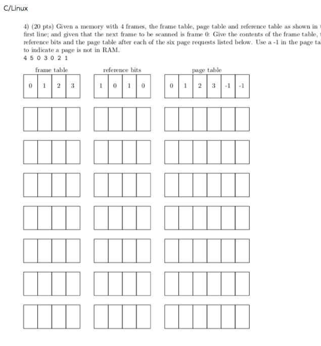 Solved C/Linux 4) (20 pts) Given a memory with 4 frames, the | Chegg.com