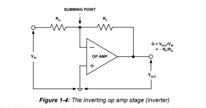Solved An op-amp based inverting amplifier circuit is shown | Chegg.com