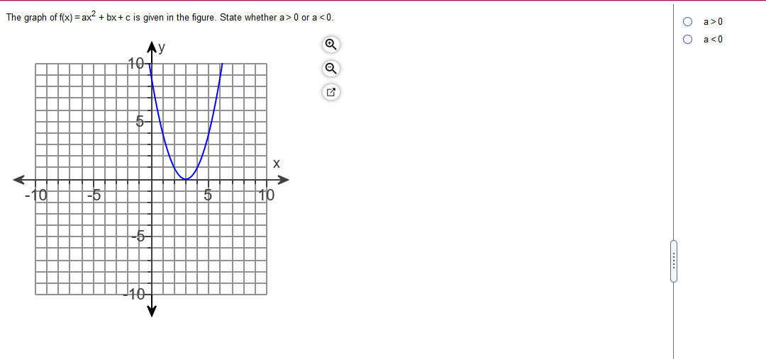 Solved The graph of f(x) = ax2 + bx+c is given in the | Chegg.com