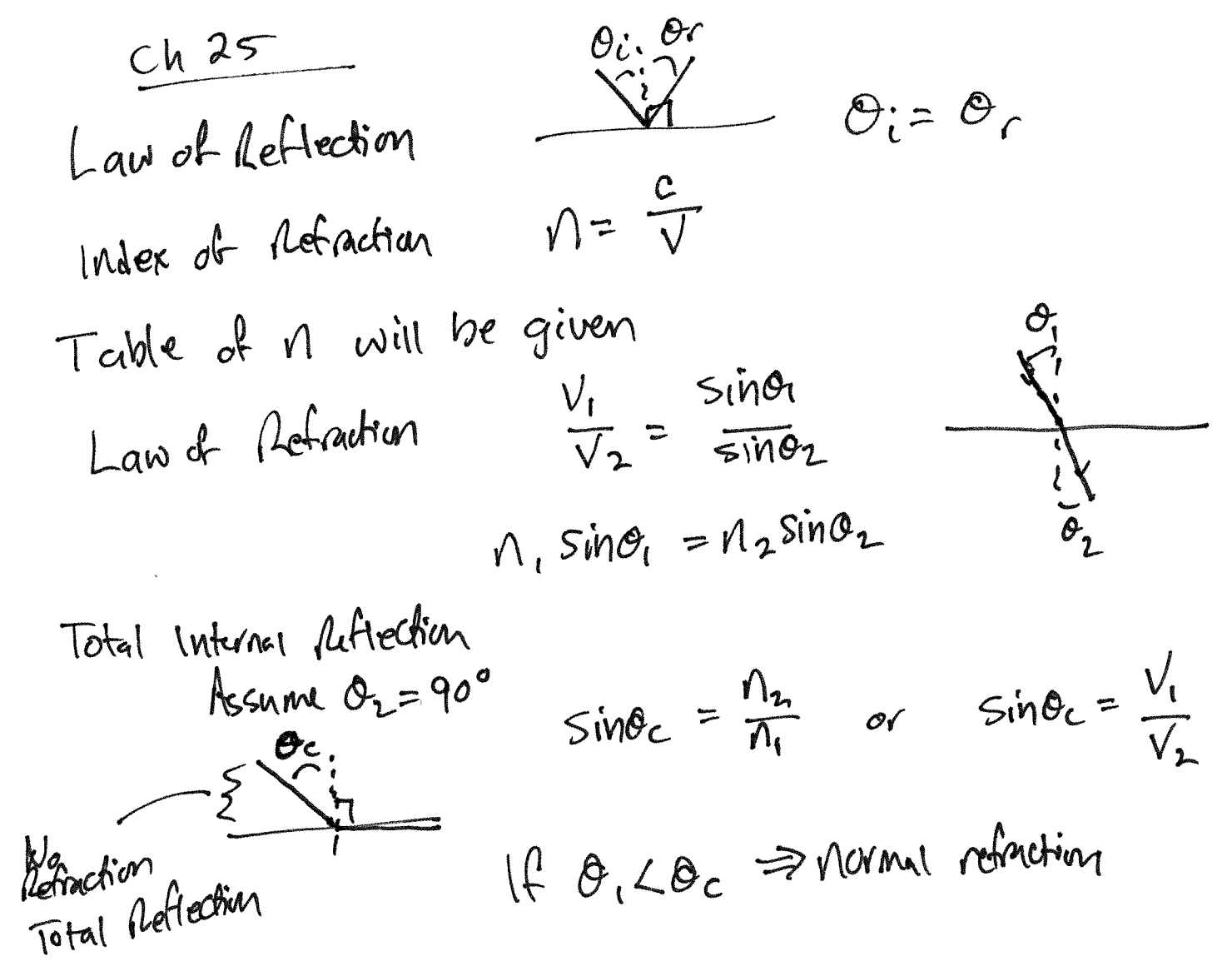 Solved ch 25 Law of Reflection \\[ \\stackrel{\\theta_{i} | Chegg.com