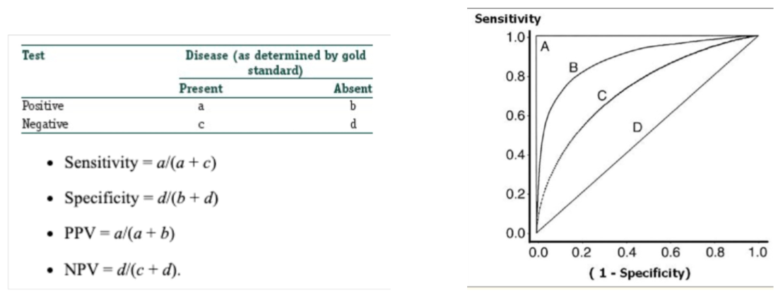 Look at table a below for the definition of | Chegg.com