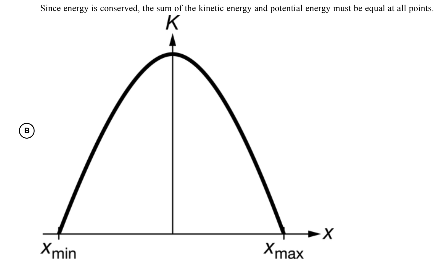 Solved 11. llllllll Xmin Xmax US X Xmin Xmax A block of mass | Chegg.com