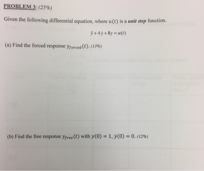 Solved PROBLEM 3: (25%) Given the following differential | Chegg.com