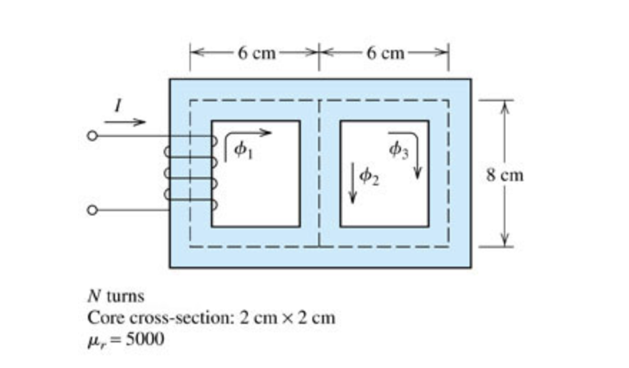 Solved 1) Compute the flux in the first leg of the magnetic | Chegg.com