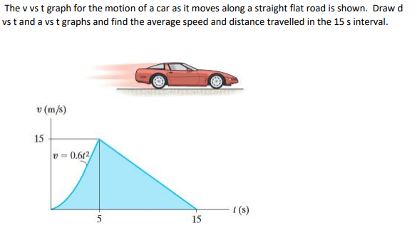 Solved The v vst graph for the motion of a car as it moves | Chegg.com