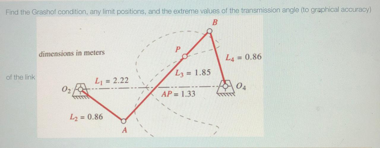 Solved Find the Grashof condition, any limit positions, and | Chegg.com