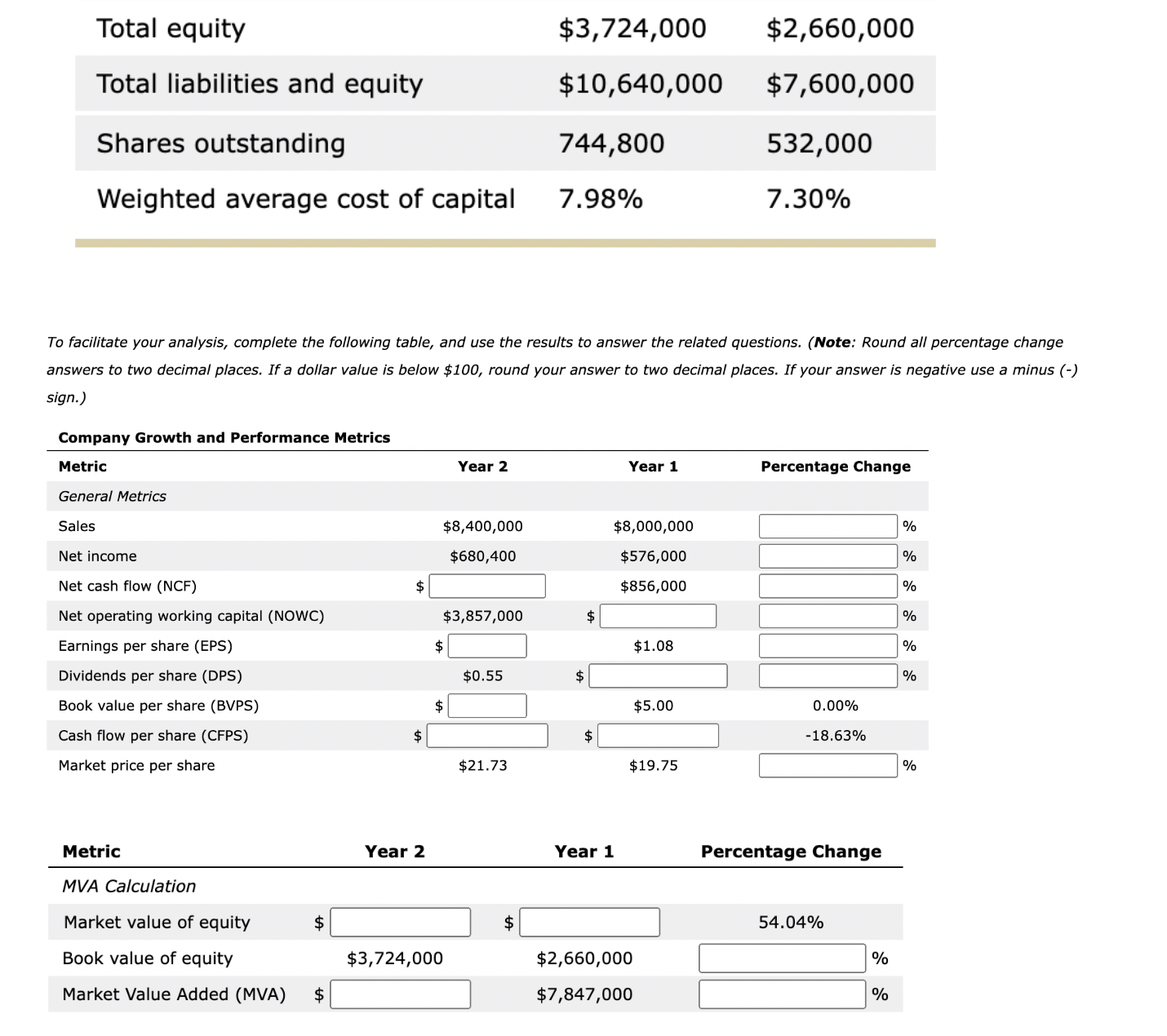Solved January 1 - December 31, Year 2Balance Sheet December | Chegg.com