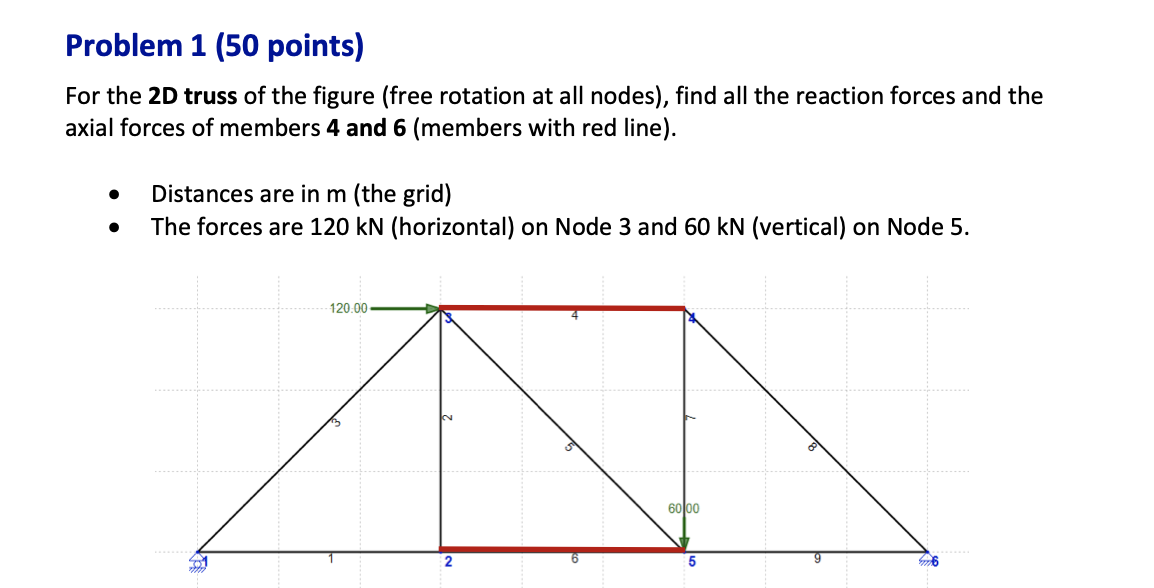 Solved Problem 1 (50 points) For the 2D truss of the figure | Chegg.com