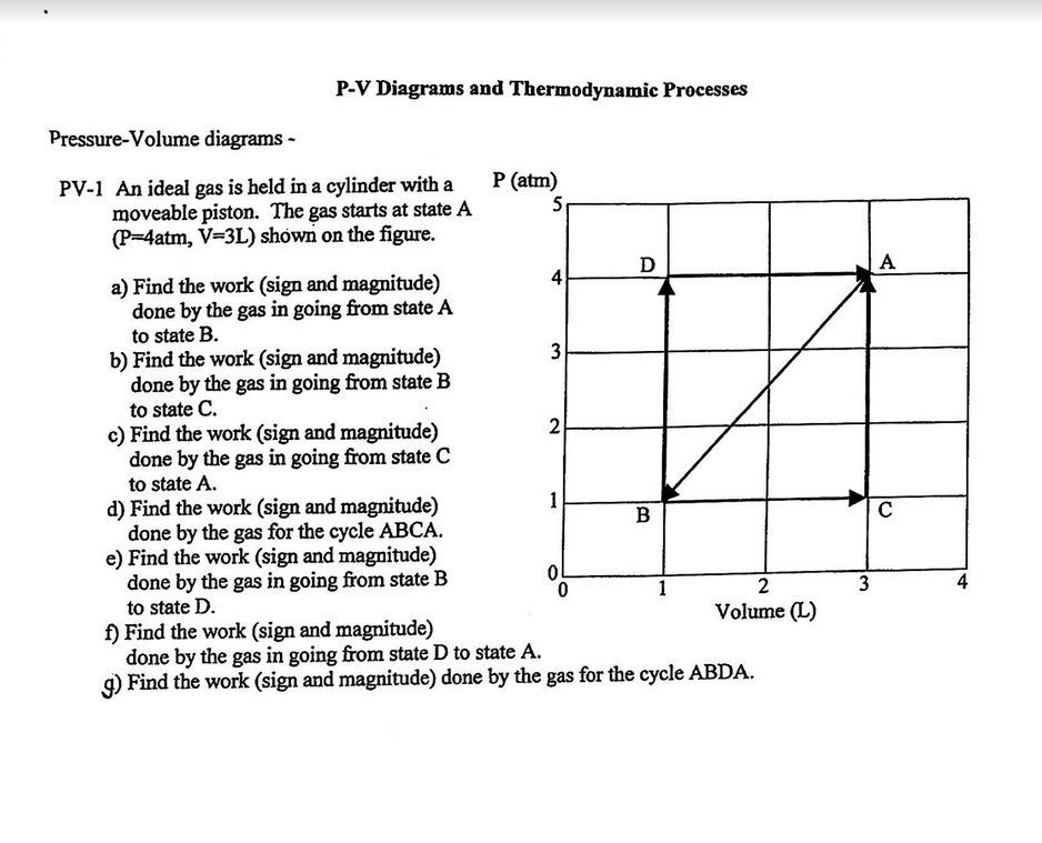 Solved P-V Diagrams and Thermodynamic Processes | Chegg.com