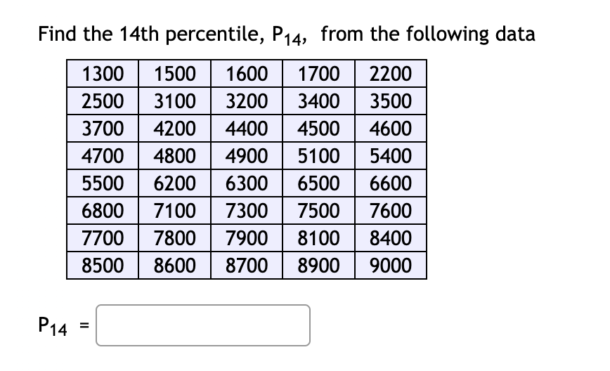 Solved Find the 14th percentile, P14, from the following | Chegg.com