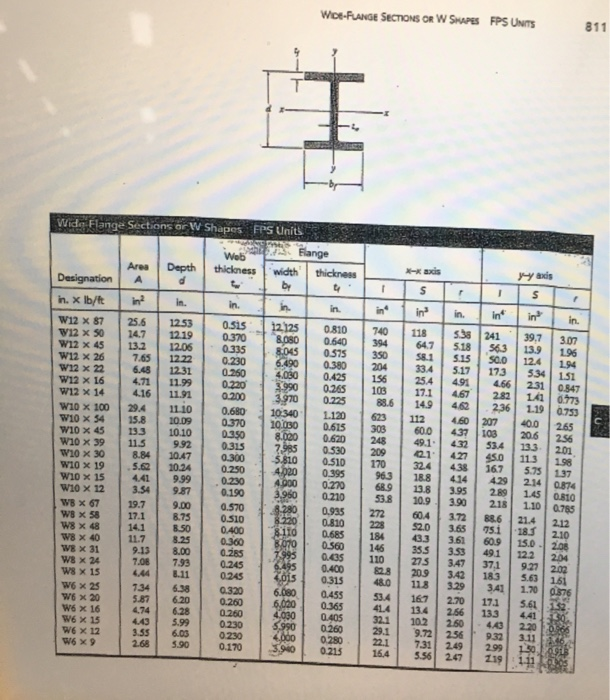 Solved Problem 2(50 points) The roof of the Edwin A. Stevens | Chegg.com
