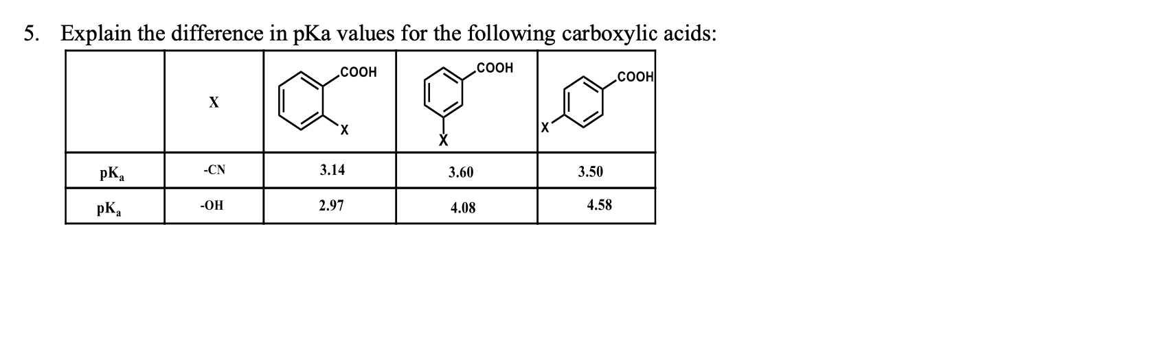 Solved 5. Explain the difference in pKa values for the | Chegg.com